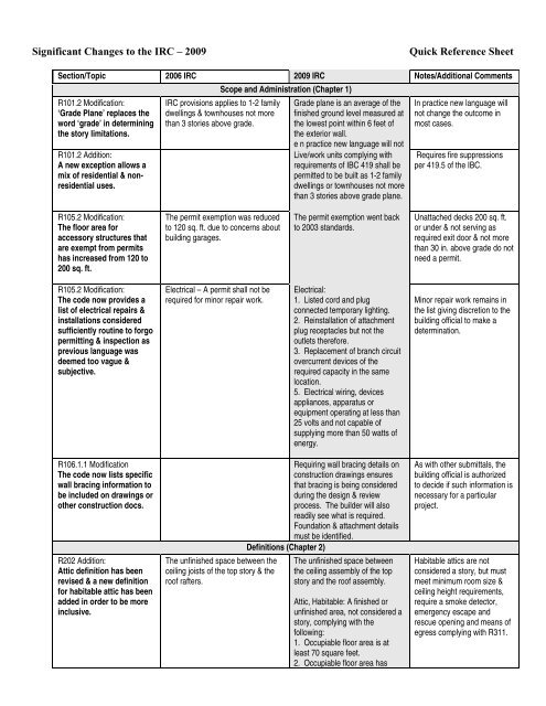 Astm standards as referenced in the 2009 ibc - fusionguide