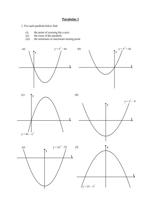 Parabolas 1 - Knightswood Secondary School