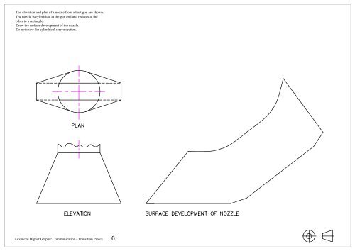 The elevation and plan of