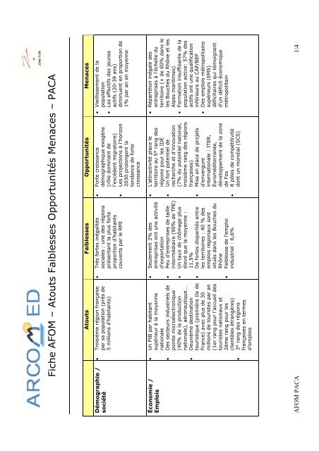 Fiche AFOM – Atouts Faiblesse s Opportunités Menaces – PACA