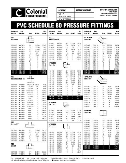 PVC SCHEDULE 80 PRESSURE FITTINGS - Colonial Engineering