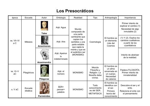 Los Presocráticos