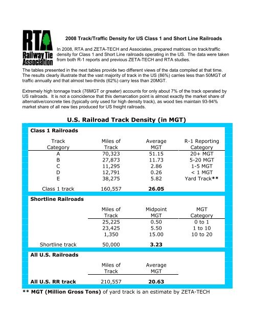 Track/Traffic Density Study - Railway Tie Association