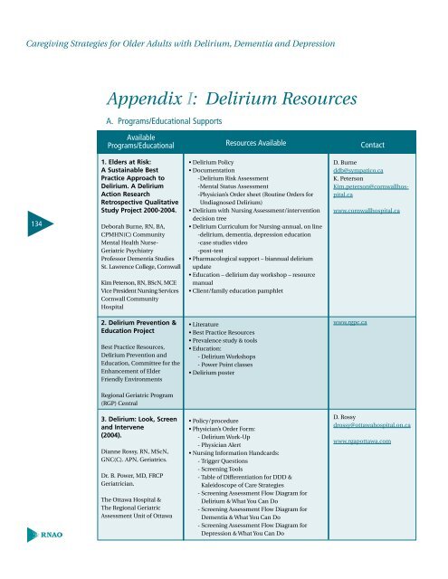 Delirium Resources - Long-Term Care Best Practices Toolkit