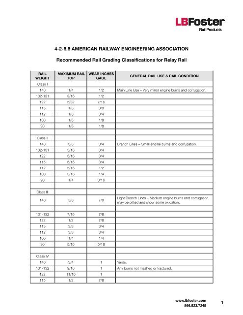 Relay Rail reference guide. - LB Foster Rail Products