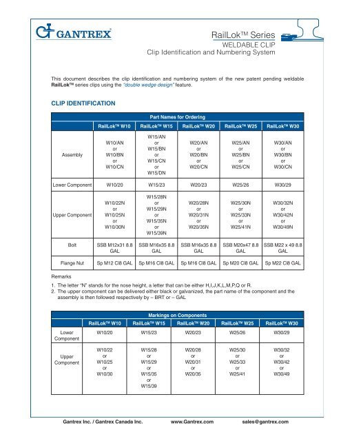 RailLokâ ¢ Weldable Clip Identification & Numbering - Gantrex