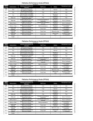 Palliative Performance Scale (PPSv2) - Palliative Care