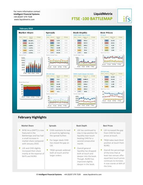 FTSE -100 BATTLEMAP www.liquidmetrix - If5.com