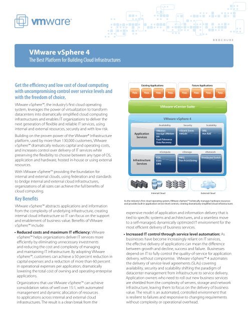 VMware vSphere 4 - Aberdeen