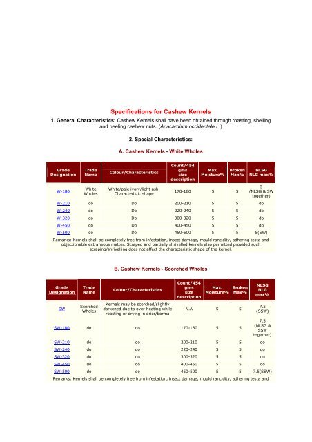AFI Cashew Grades - African Cashew Alliance