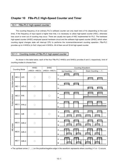 Chapter 10 FBs-PLC High-Speed Counter and Timer - Alstron