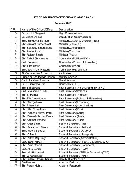 Name of the Officer/Official Designation 1. Dr. Jaimini Bhagwati High ...