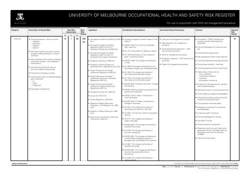 University of Melbourne OHS risk register - Safety