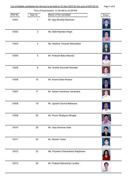 Photo List of eligible candidates for the test to be held on 21-Apr ...