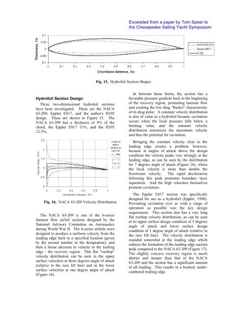 Hydrofoil Section Design