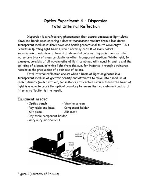 Optics Experiment 4 â Dispersion Total Internal Reflection