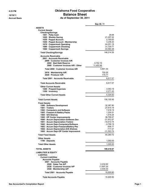 Balance Sheet - Oklahoma Food Cooperative