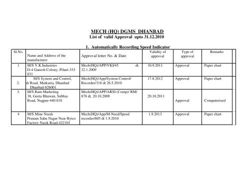 MECH (HQ) DGMS DHANBAD - Directorate General of Mines Safety