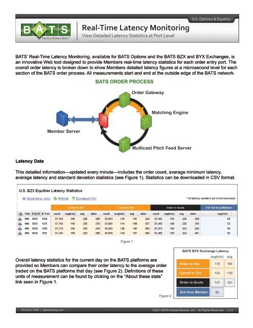 Real-Time latency monitoring service - BATS Exchange
