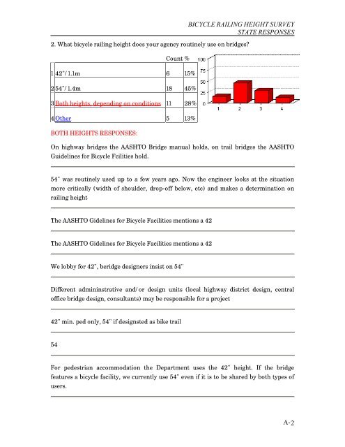 BICYCLE RAILING HEIGHT SU