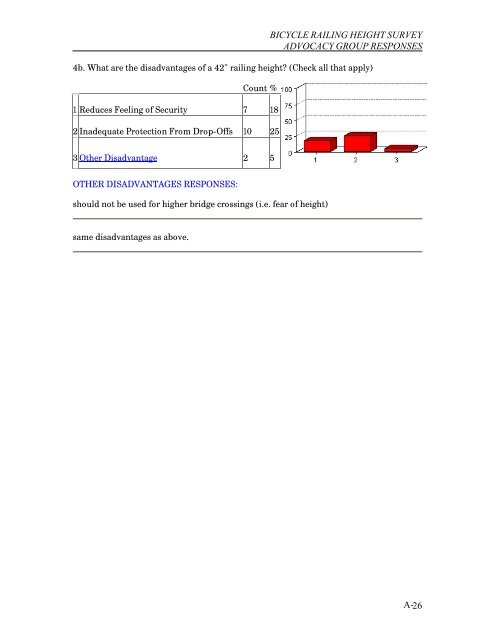 BICYCLE RAILING HEIGHT SU