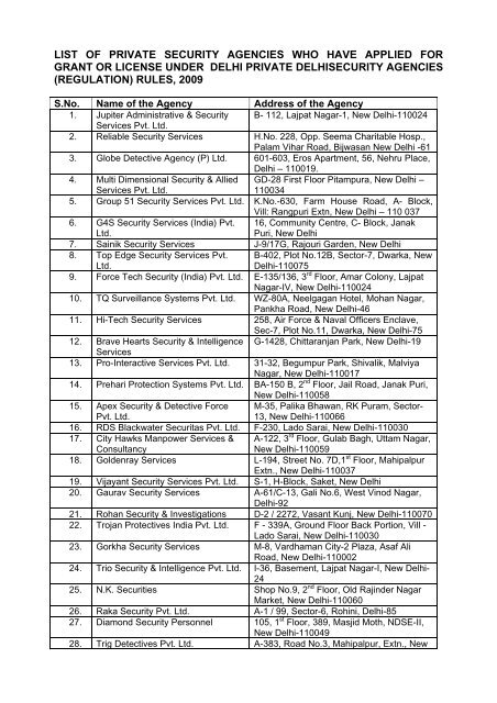 List of Private Security Agencies Applied for Licence