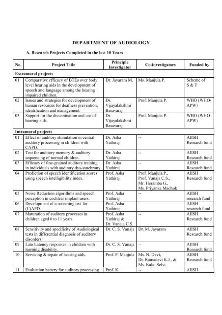 A. Research Projects Completed in the last 10 Years