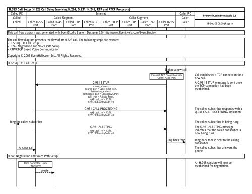 H.323 Call Flow - EventHelix.com