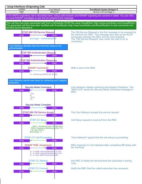 RANAP Signaling in UMTS Call PDF - EventHelix.com