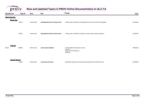 New and Updated Topics in PROIV Online ... - PROIV Support