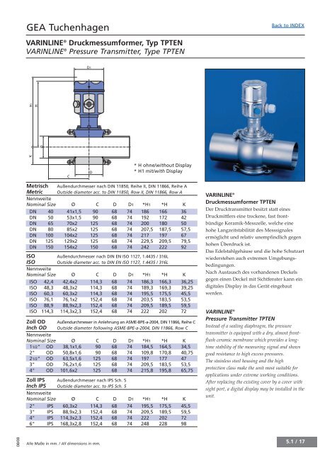 Leaflet VARINLINE Pressure transmitter