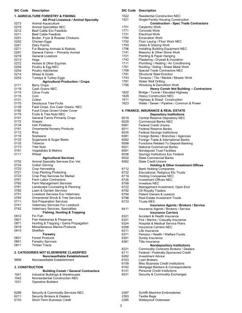 SIC Code Description SIC