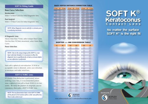 K Readings For Contact Lenses