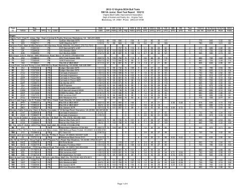 On-Test Weight Report - Virginia BCIA! - Virginia Tech