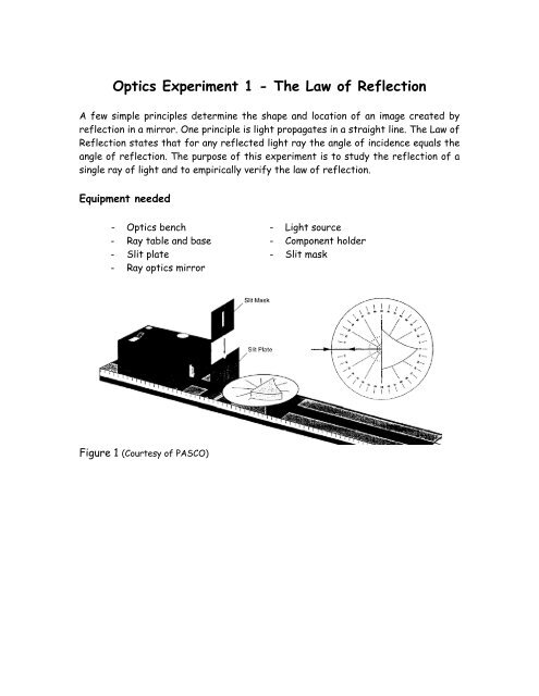 Optics Experiment 1 - The Law of Reflection