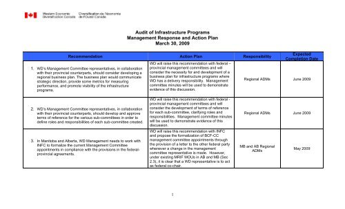 Audit of Infrastructure Programs Management Response and Action ...