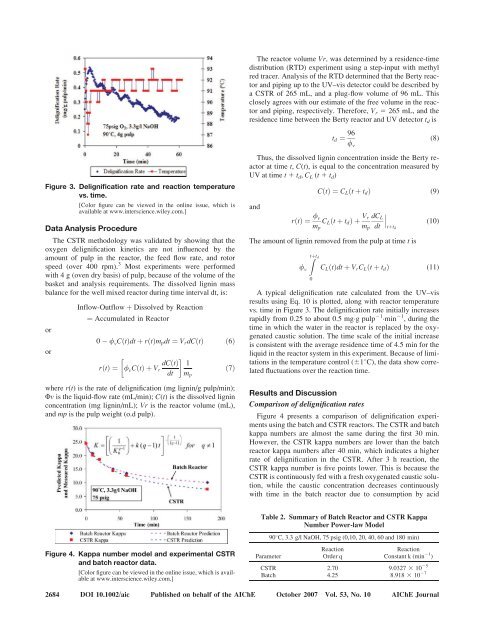 Figure 3. Delignification