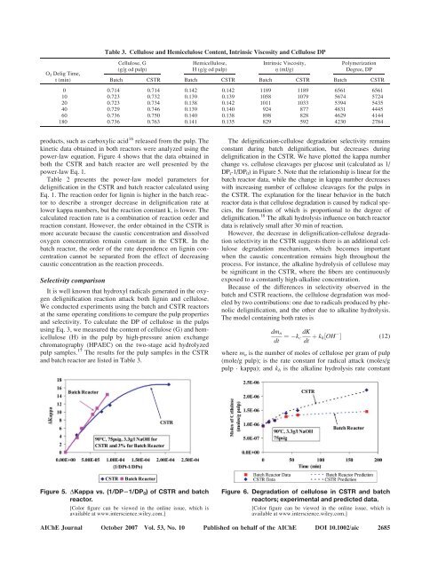 Figure 3. Delignification