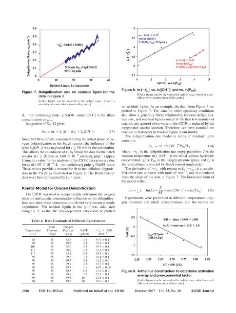 Figure 7. Delignification