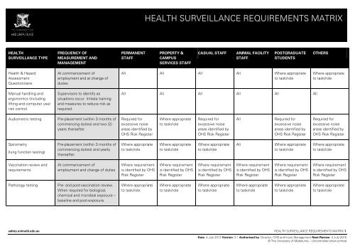 Health Surveillance Requirements Matrix - Safety - University of ...