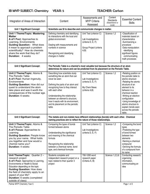MYP Chemistry 10th Grade Studies