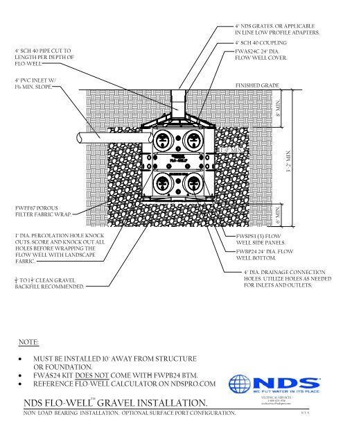 Flo-Well Installation Details