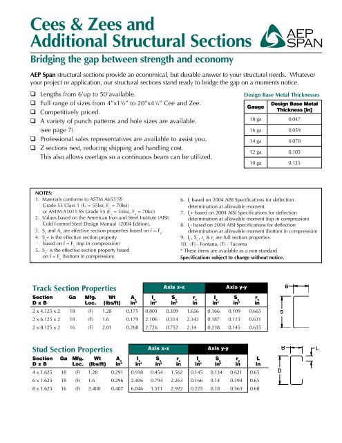 Cees & Zees and Additional Structural Sections - AEP Span