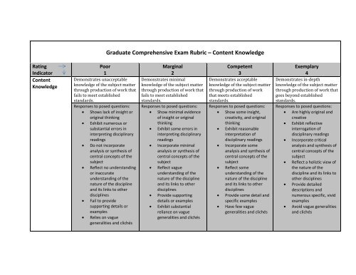 Professional Work Sample Rubric Graduate Comprehensive Exam ...