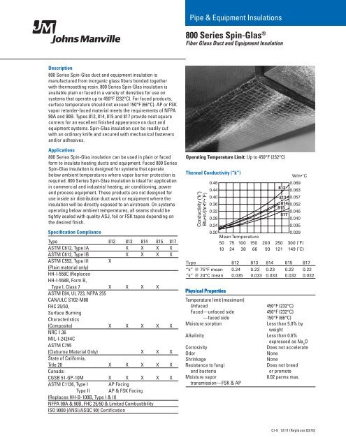 Johns Manville - Allstate Insulation