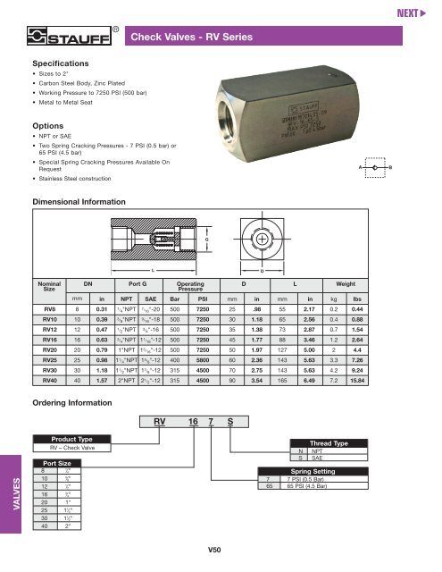 Stauff Hydraulic Valvesâ Check Valves - RV Series; Check Valves ...