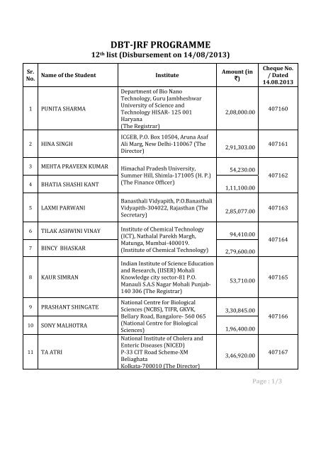 DBT-JRF PROGRAMME