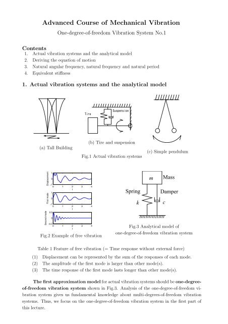 Advanced Course of Mechanical Vibration