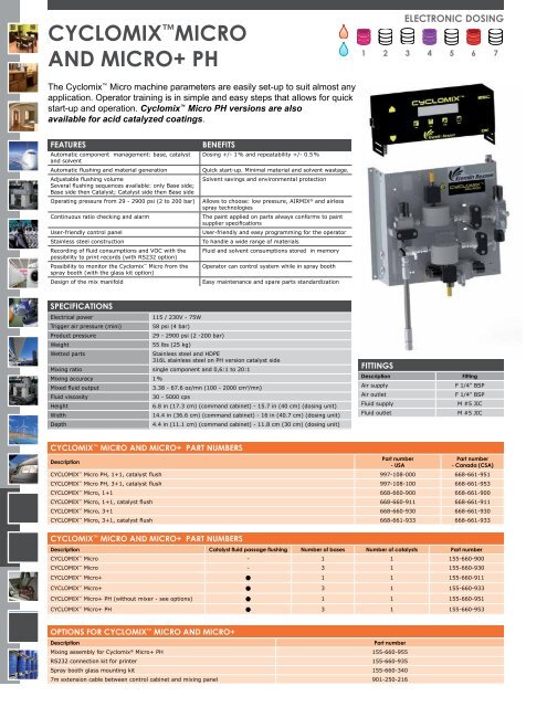 CyCloMiX™MiCro And MICRo+ PH - Kremlin Rexson Sames