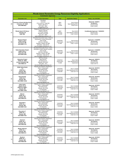 Rhode Island Renewable Energy Resources Eligibility Applications